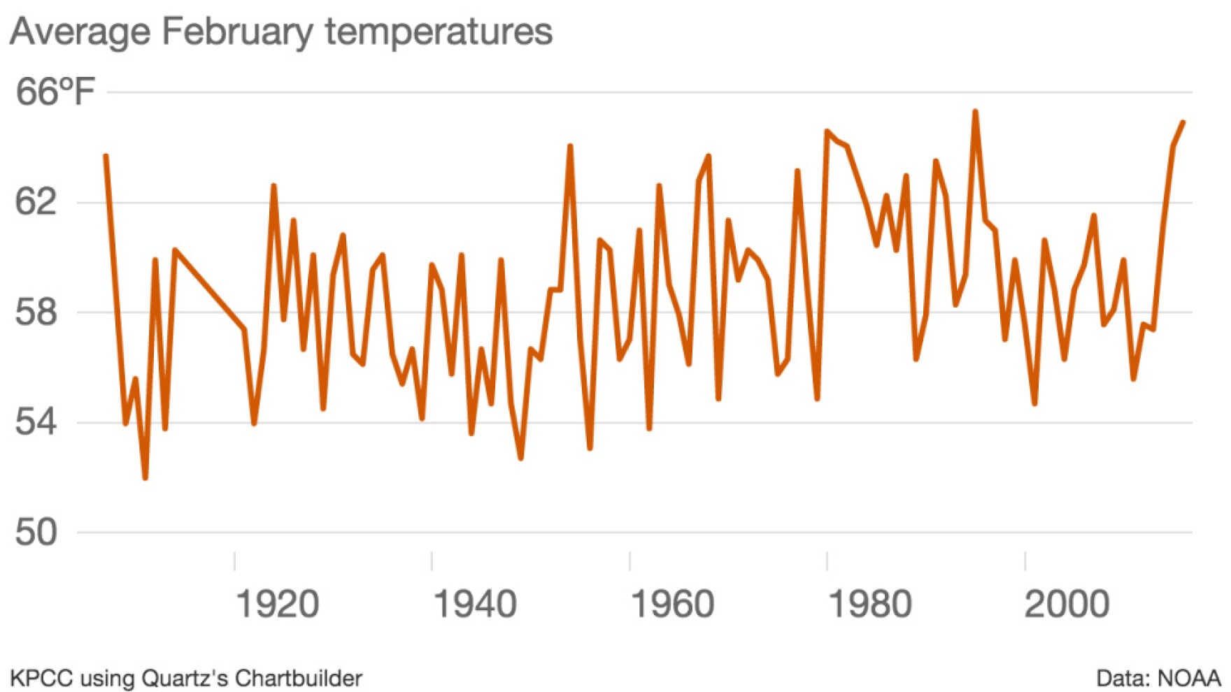Downtown LA had 2nd hottest February on record | LAist